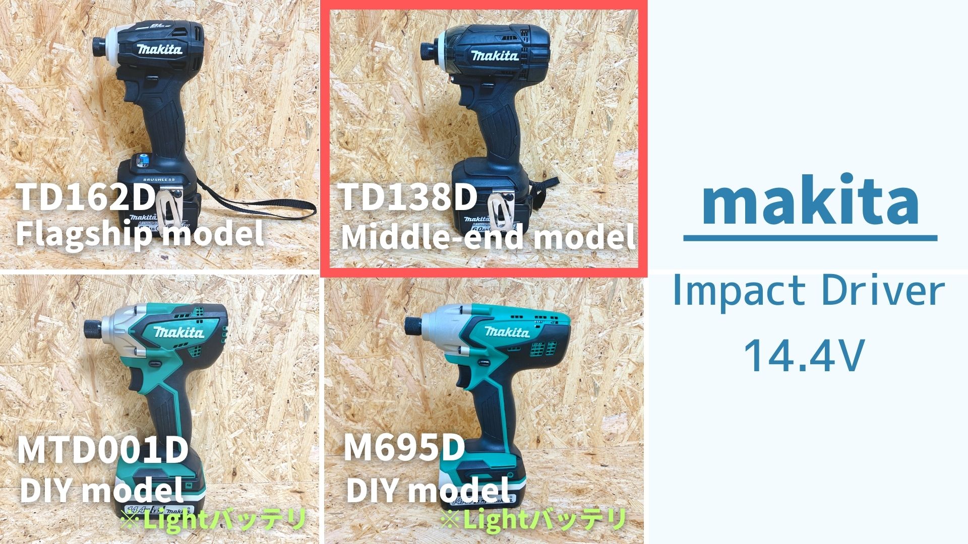 【カラーバリエーション豊富なベーシック機種】TD138Dレビュー_マキタ充電式14.4Vインパクトドライバ_TD138DZ・TD138DRFX - 電動工具なび