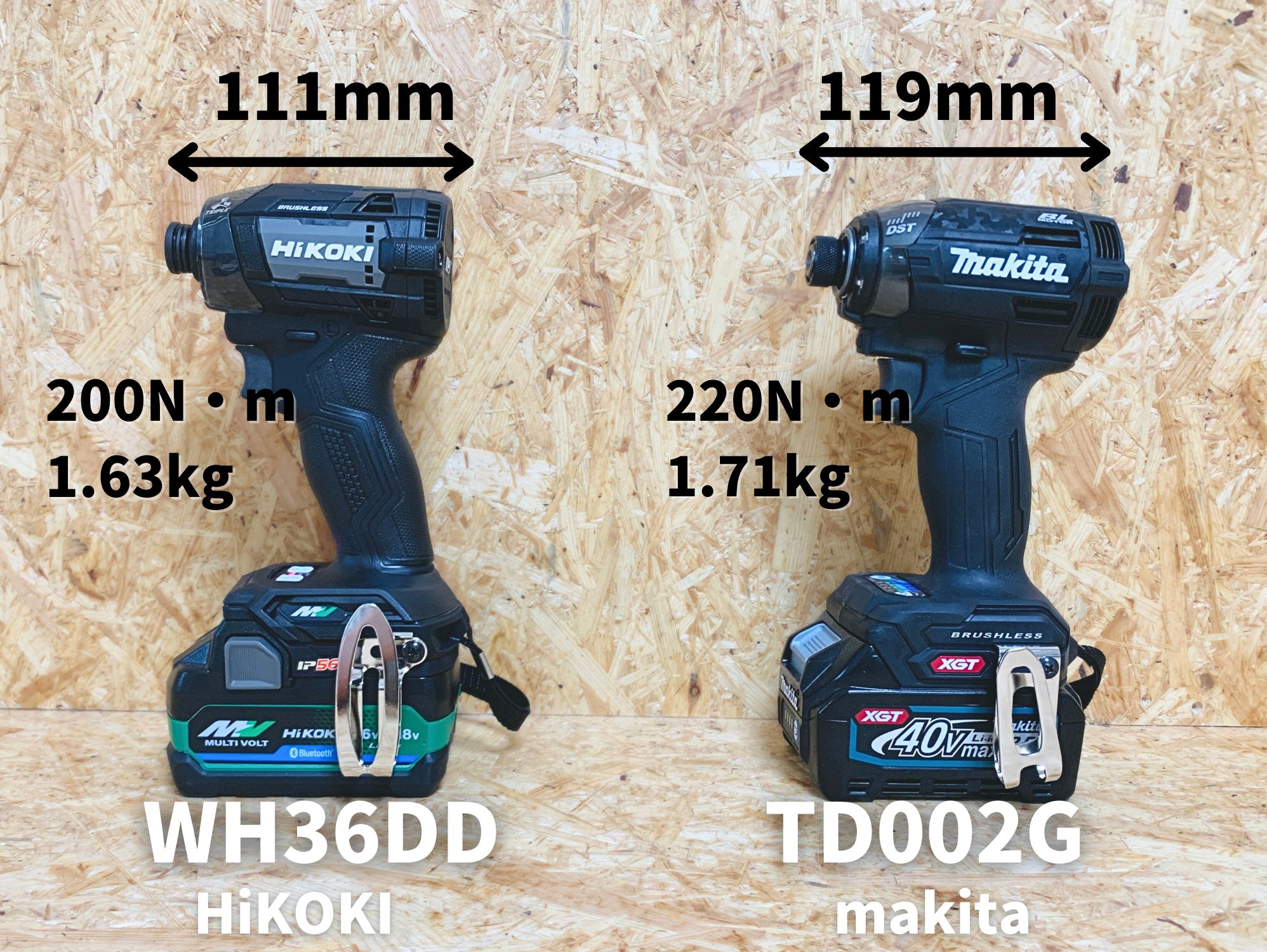 【2024年2月発売！最新インパクトドライバ】WH36DDレビュー_HiKOKI36V充電式インパクトドライバ_WH36DD(NN/2XH ...